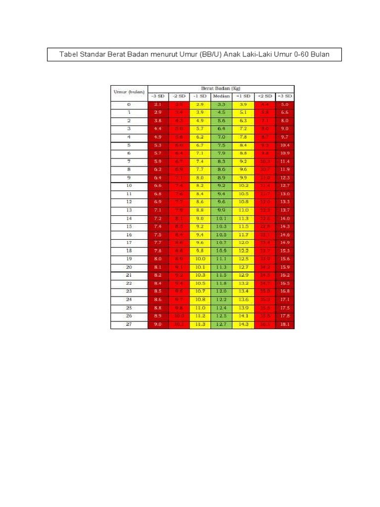 Tabel Z-Score | PDF