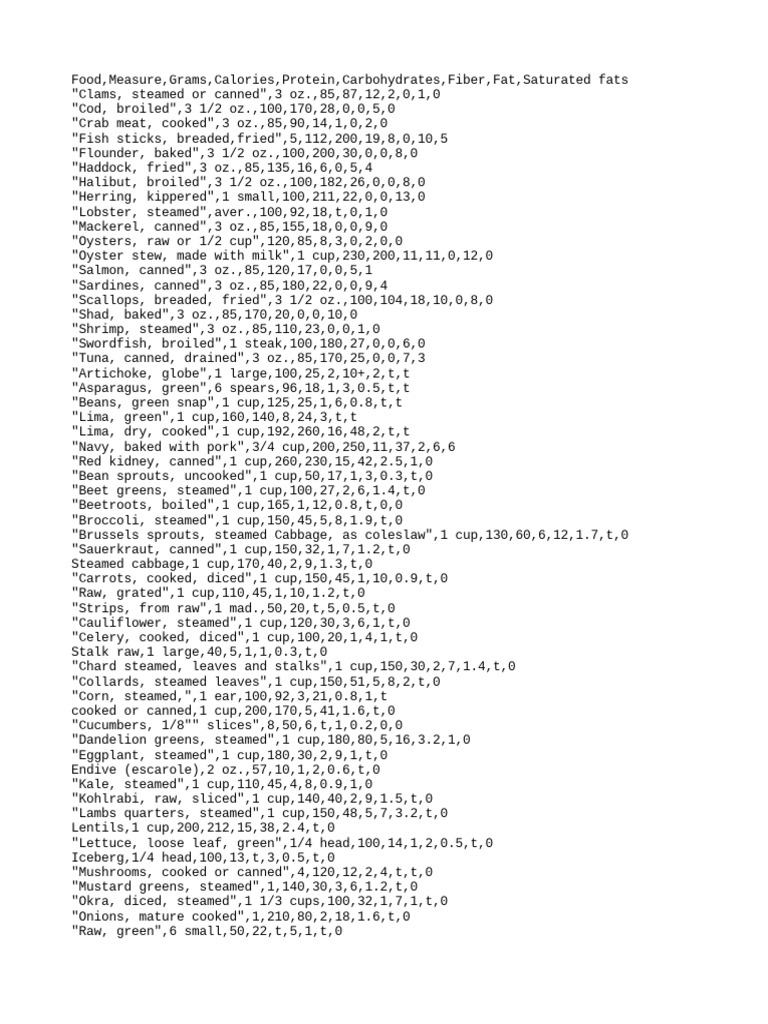 Food Dataset | PDF | Fruit Preserves | Cakes