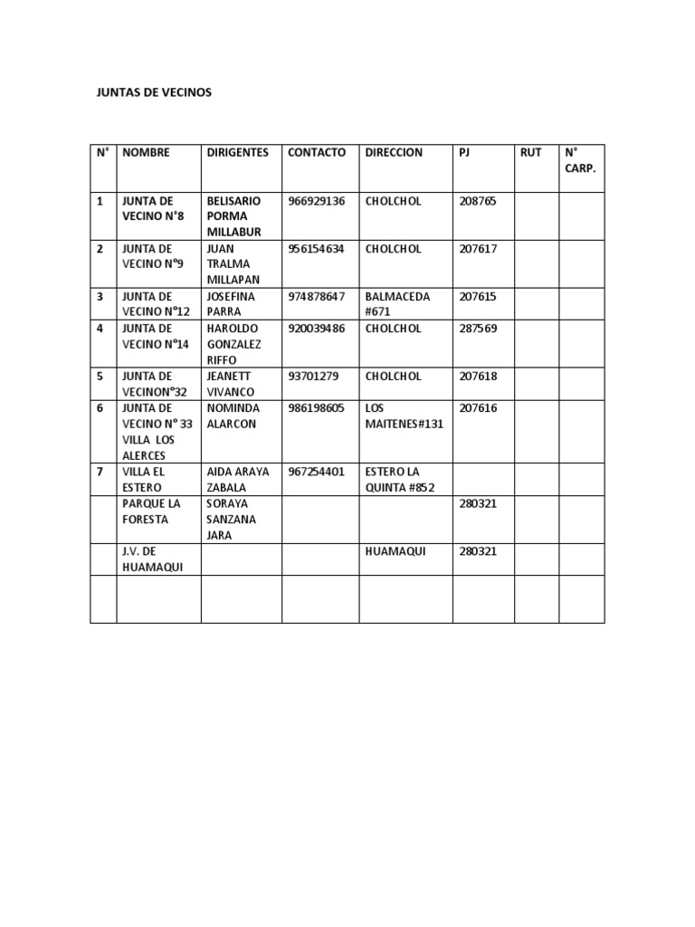 Juntas de Vecinos | PDF