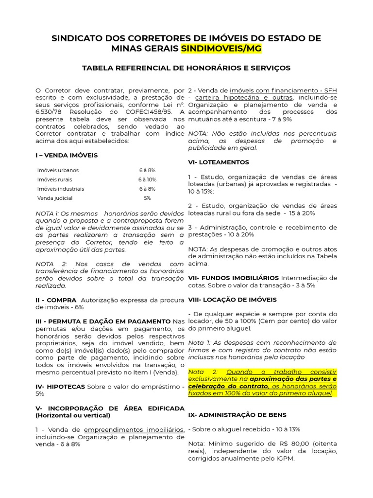 Tabela Honorários CRECI-MG 2023 | PDF | Aluguel | Economias
