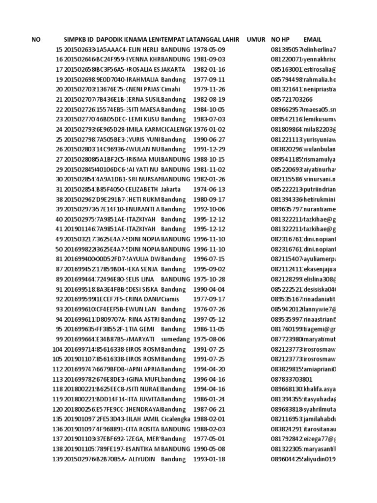 SASARAN-2023-Dinas Pendidikan Kab. Bandung-210220230933 | PDF