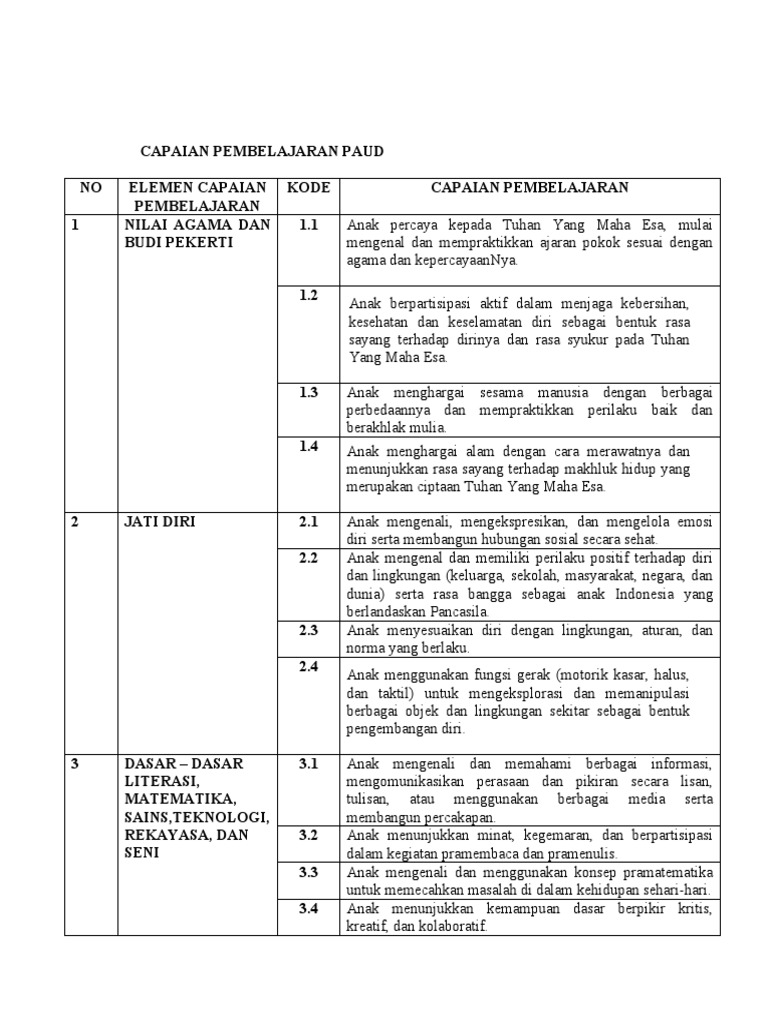 Capaian Pembelajaran Paud | PDF