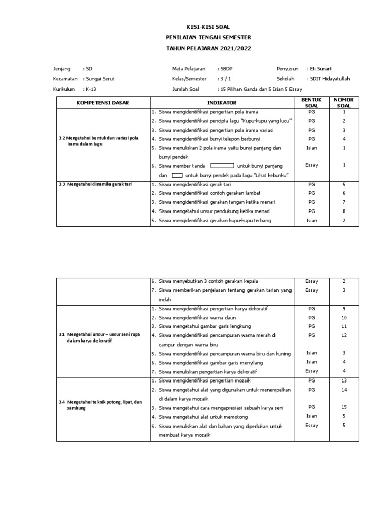 Kisi Kisi SBDP PTS | PDF