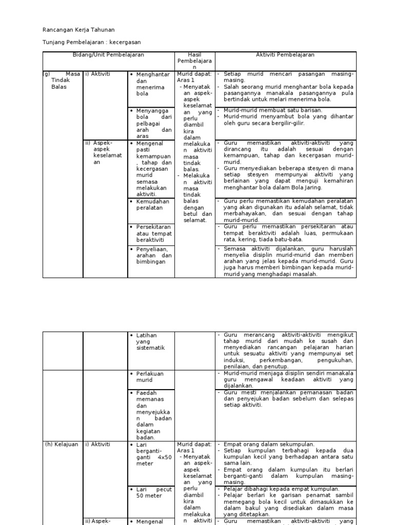Rancangan Kerja Tahunan | PDF