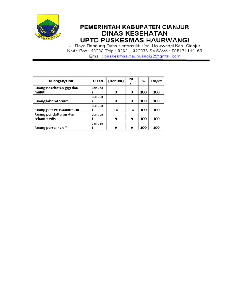 Chart Kepatuhan Penggunaan Apd | PDF