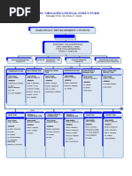 BDRRMC Structure | PDF | Security | Prevention