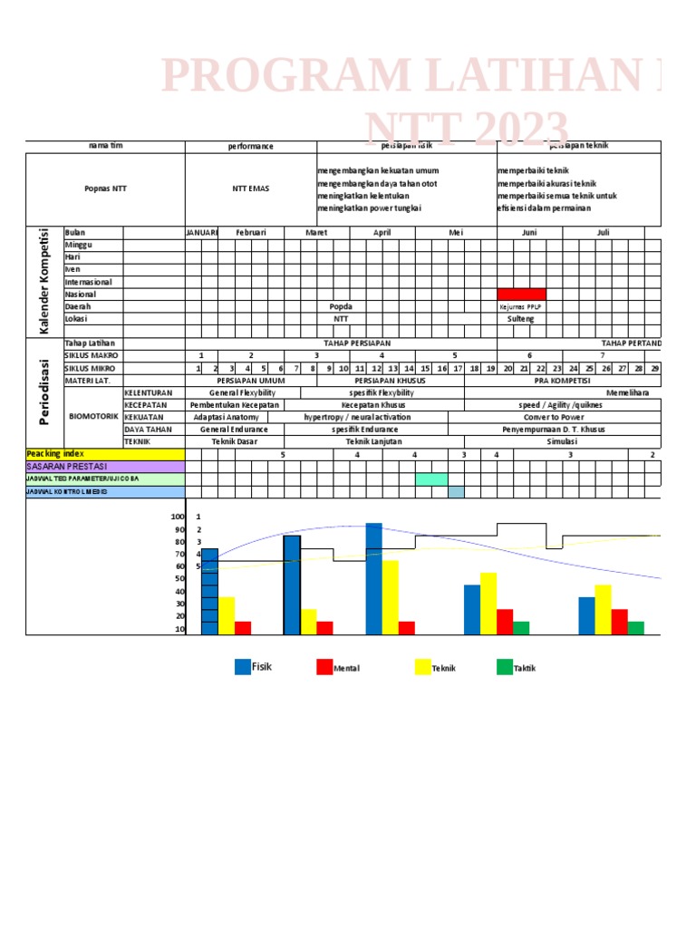 Periodisasi PPLP 2023 | PDF