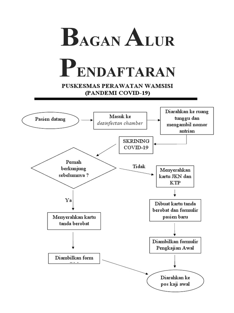 BAGAN ALUR PENDAFTARAN - Pandemi Covid | PDF