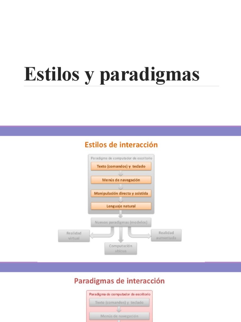 Estilos y paradigmas Diseño de Interfaces de Usuario | PDF | Realidad ...