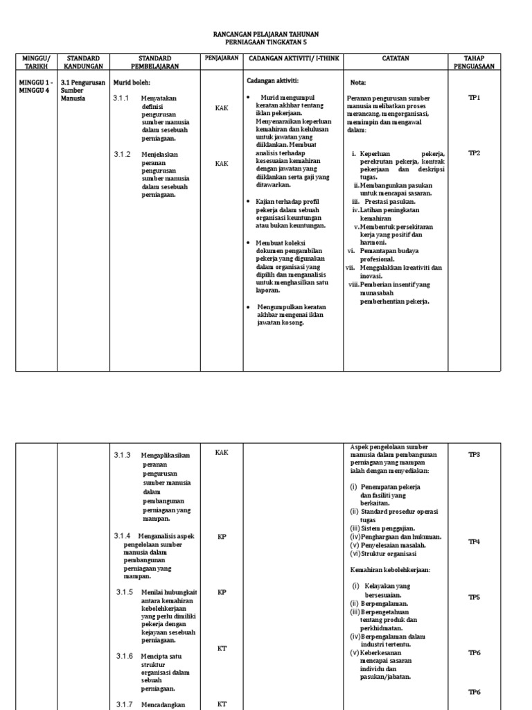 RPT Perniagaan F5 | PDF