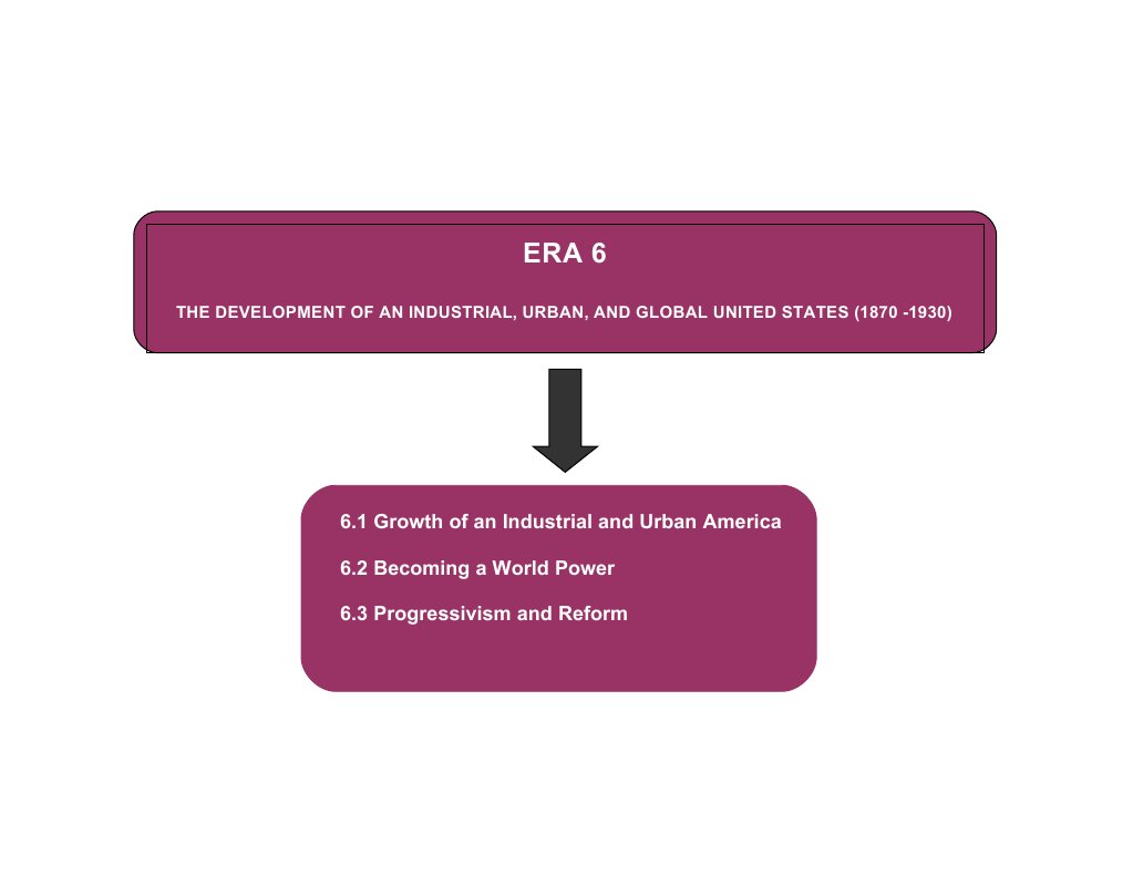 Unpacked Us History Standards | PDF | New Deal | Great Depression