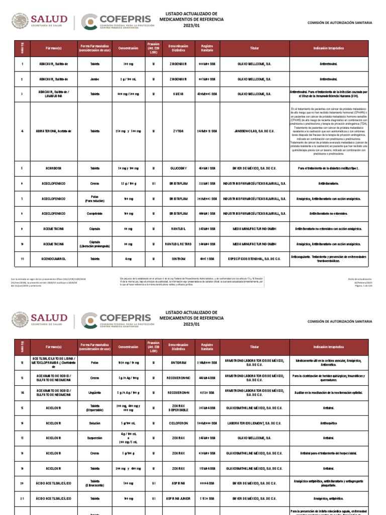 LMR 2023-01 Actualizaci N 10 Febrero 2023 | PDF | Aspirina | Manejo del VIH / SIDA