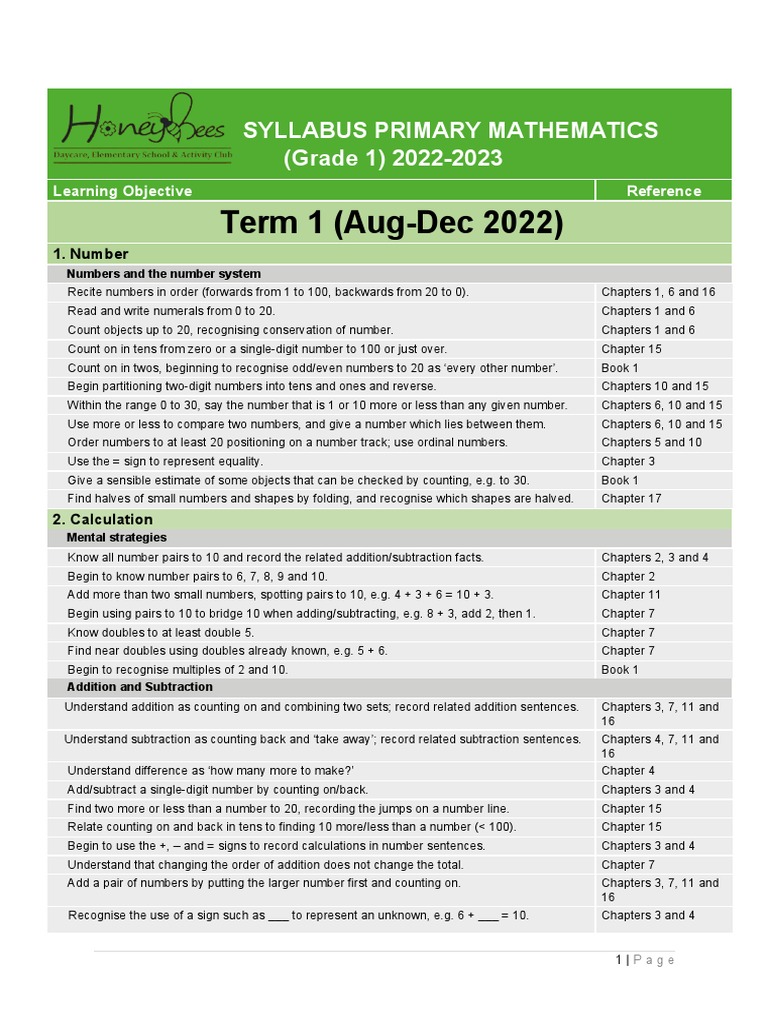 Primary Mathematics Syllabus 2022-2023 | PDF | Shape | Length