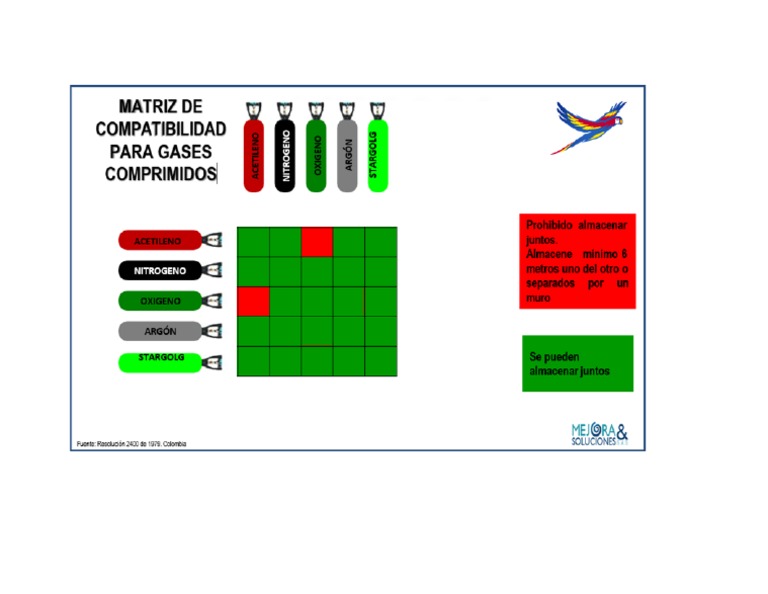 Matriz Compatibilidad Gases Comprimidos | PDF