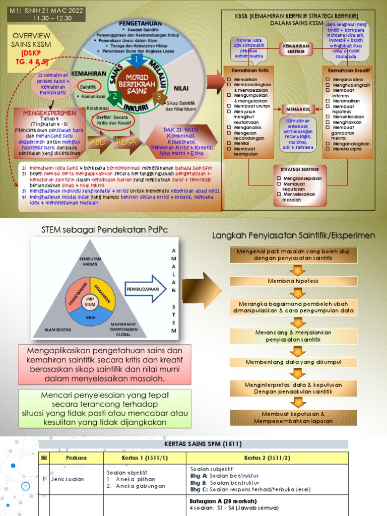 Overview Sains KSSM T4 & T5 | PDF