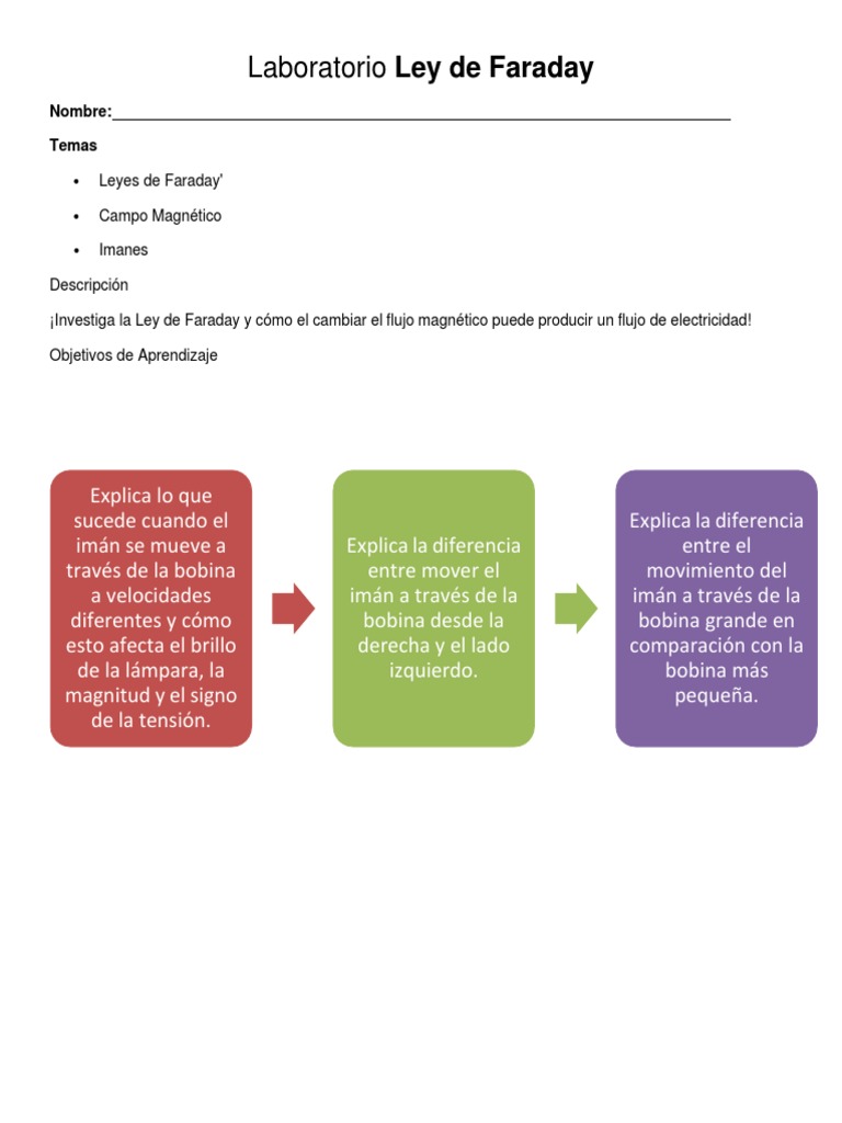 Laboratorio Ley de Faraday | PDF | Imán | Corriente eléctrica