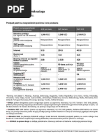 Yettel Prepaid Cenovnik 162022 | PDF