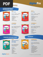 FT Similac Rice | PDF | Leche | Alimentos