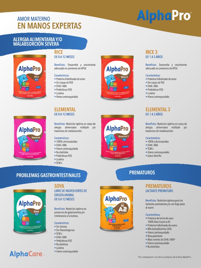 Fórmulas Alphapro para Lactantes | PDF | Nutrientes | Leche