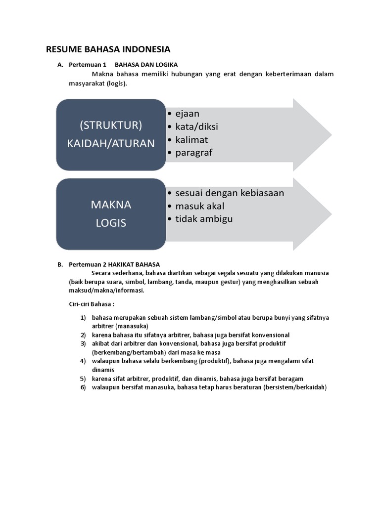 Resume Bahasa Indonesia | PDF