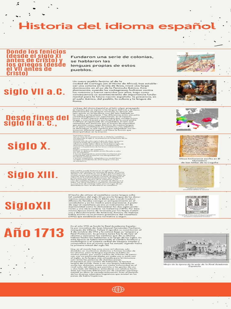 Infografia Historia Del Español | PDF