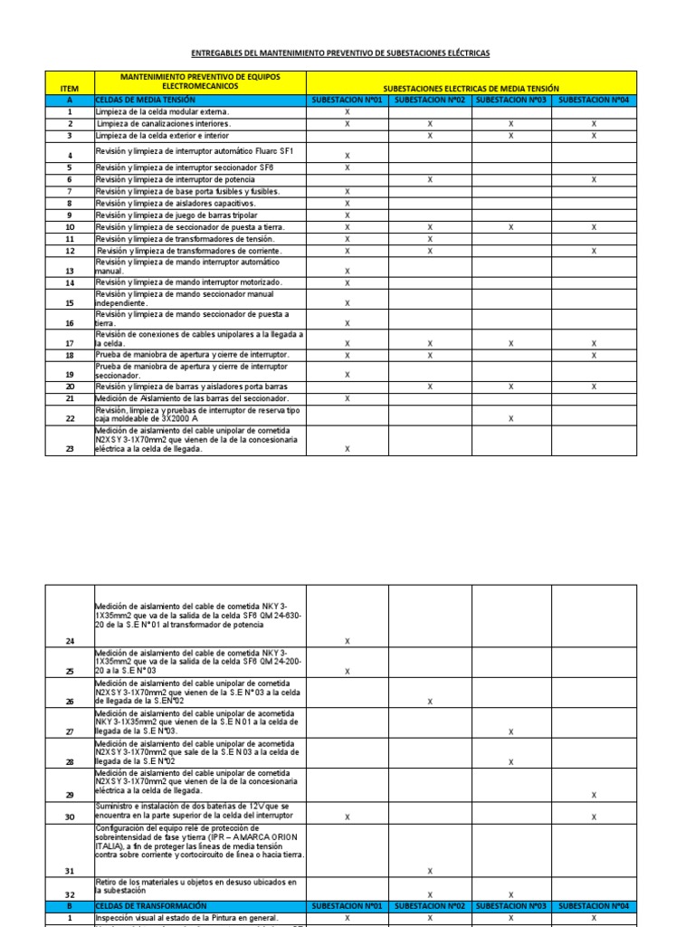 Formatos De Check List Mantenimiento