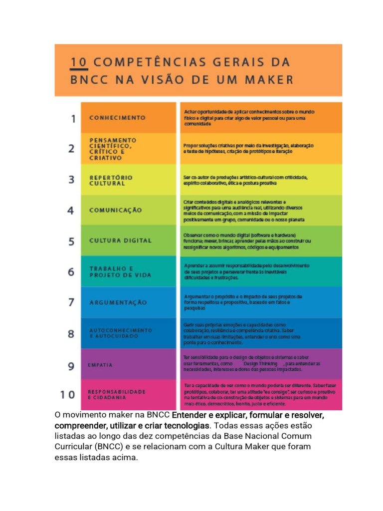 10 competências gerais da BNCC | PDF
