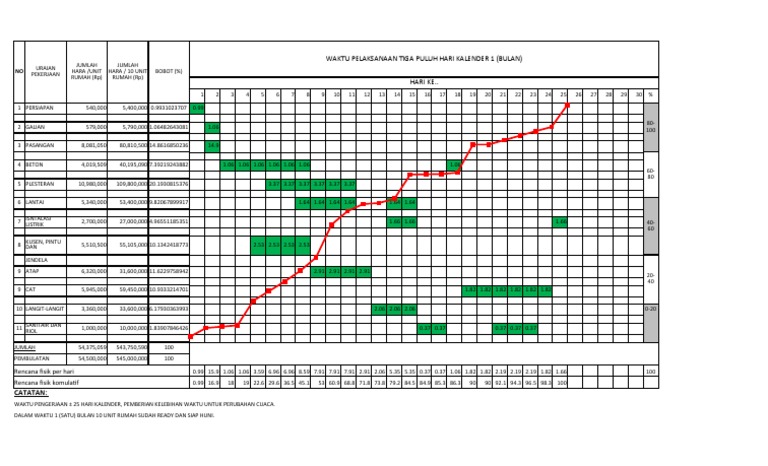 Schedule Proyek. Fix | PDF