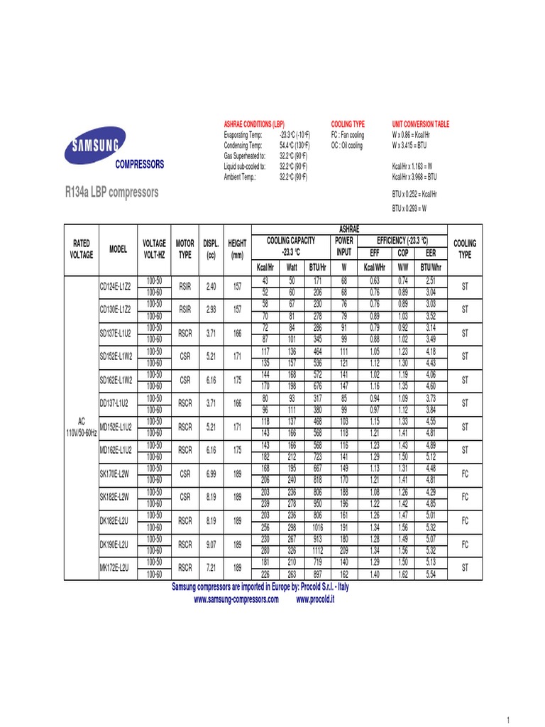 TABELLA CATALOGO SAMSUNG CON PRESTAZIONI - Per Stampa | PDF