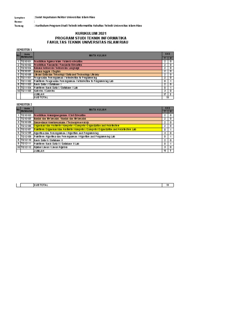 Kurikulum 2021 Finall | PDF | Computer Forensics | Computer Programming