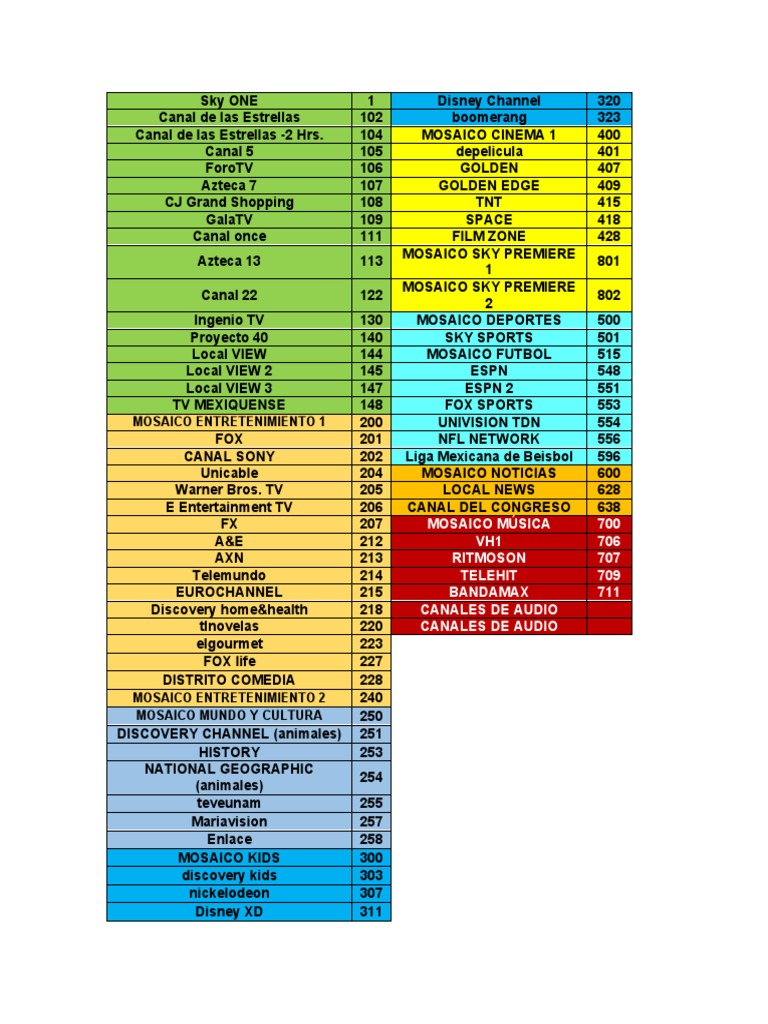 Guía de Canales Sky y VETV 2023 | PDF | Entretenimiento | Formatos de ...