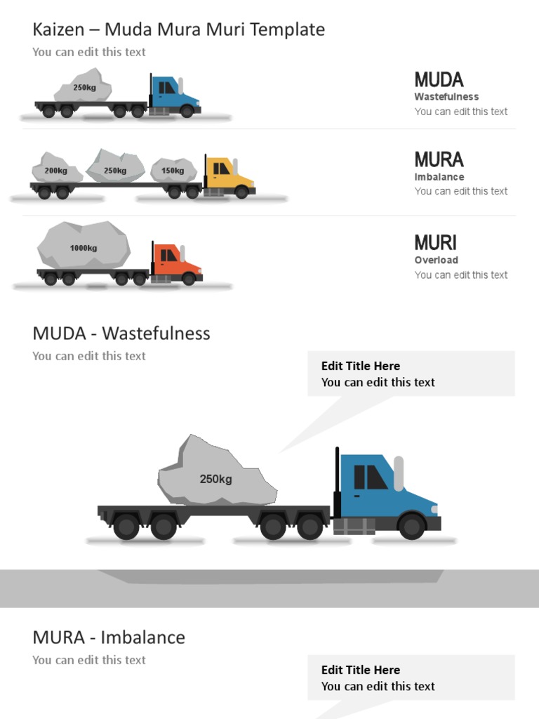 7536 01 Kaizen Muri Mura Muda 16x9 | PDF