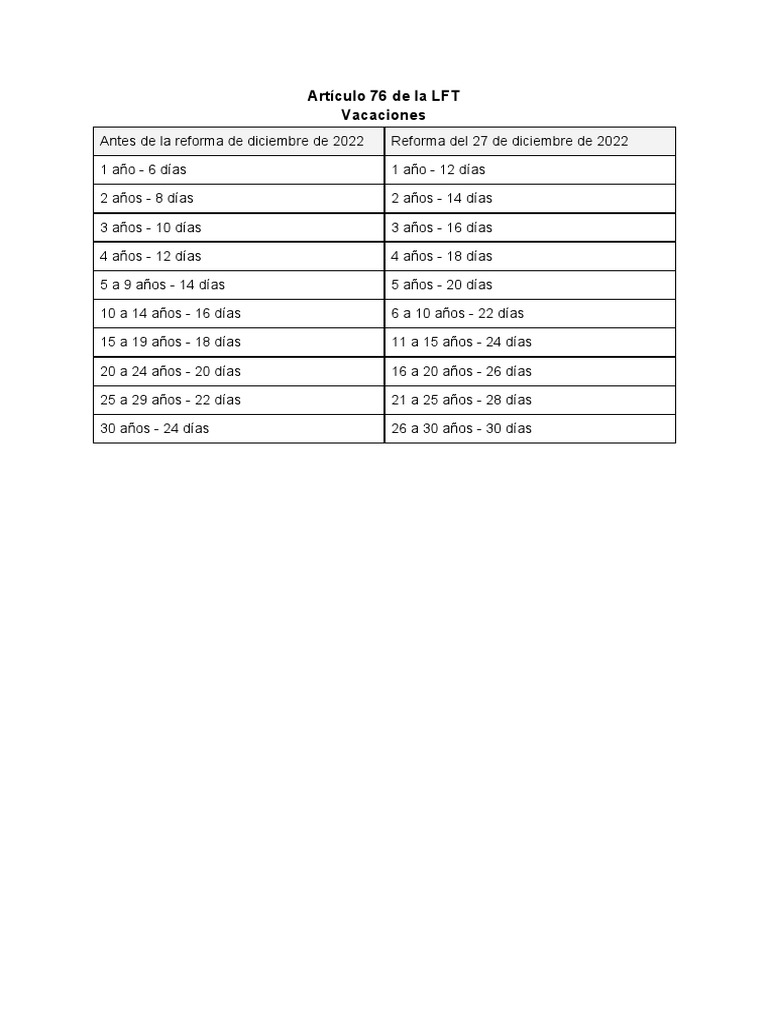 Artículo 76 de La LFT Vacaciones | PDF