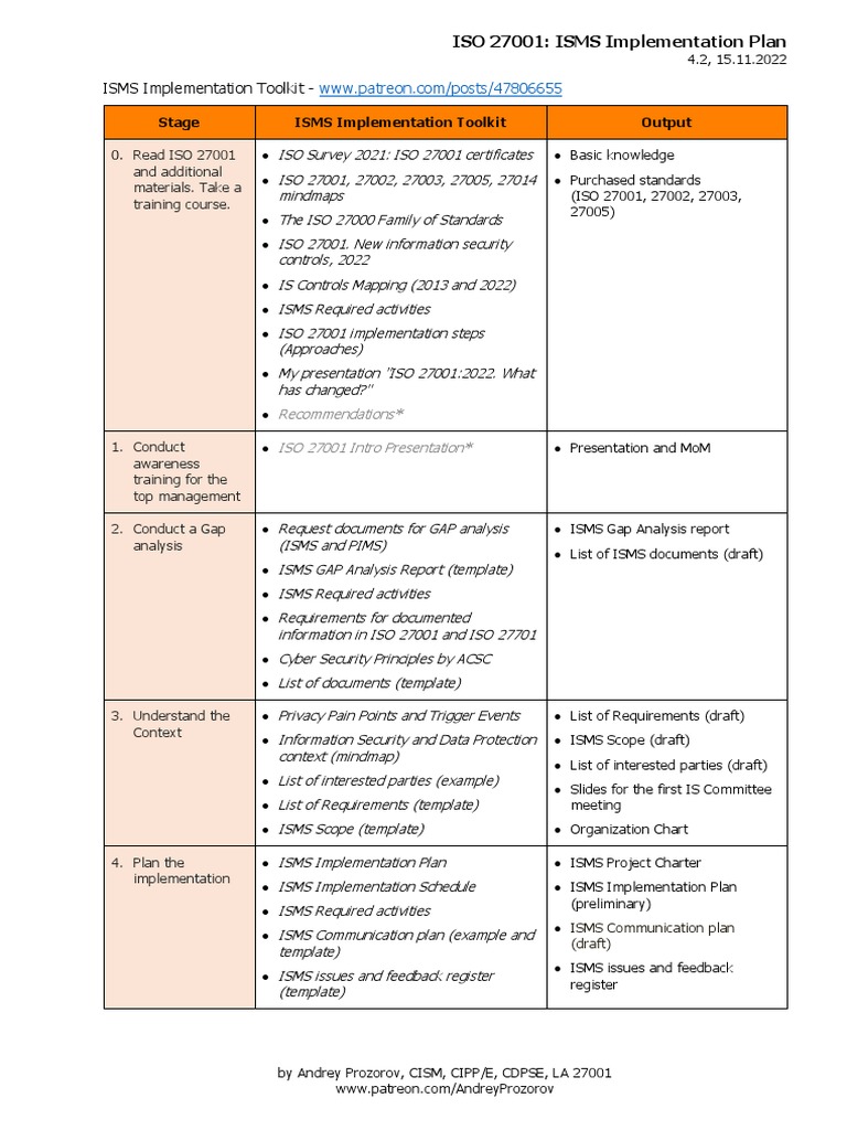 ISMS Implementation Plan 4.2 221115 PDF | PDF | Information Security | Risk