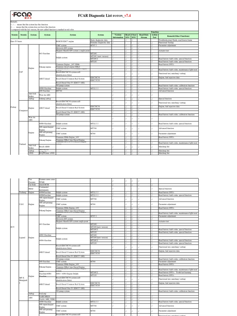 Foton Tunland Workshop Manual Overview | PDF | Fuel Injection | Diesel ...