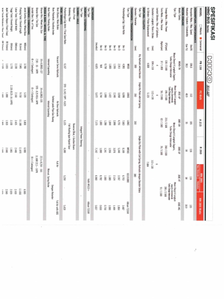 Hino RK 260 Spek | PDF
