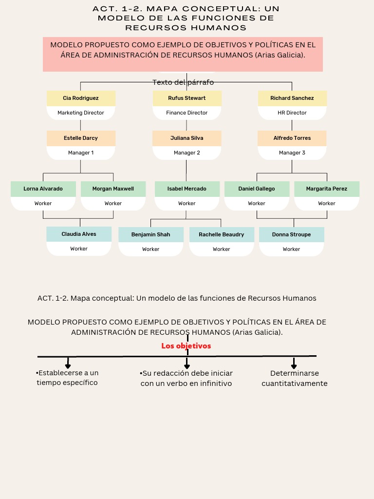 Beige Modern Business Organization Chart Graph | PDF