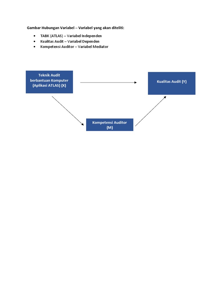 Gambar Hubungan Variabel.pdf | PDF