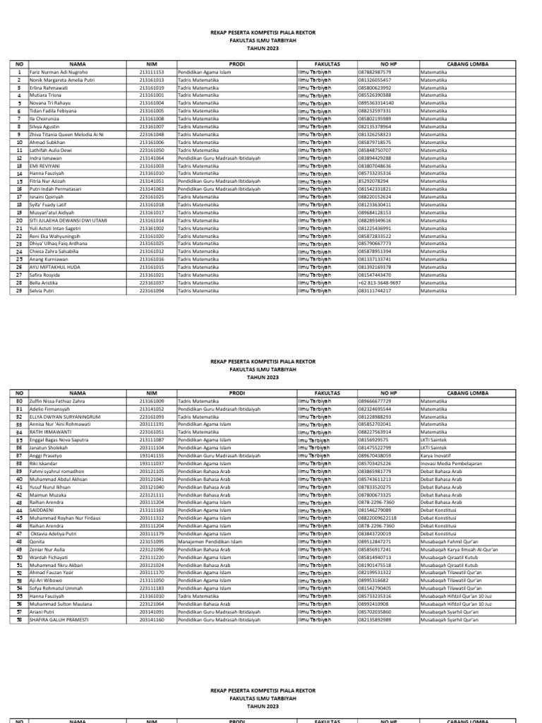 Peserta Kompetisi Piala Rektor | PDF