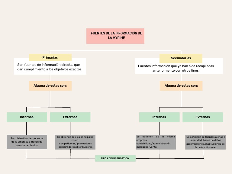 Francois Mercer | PDF