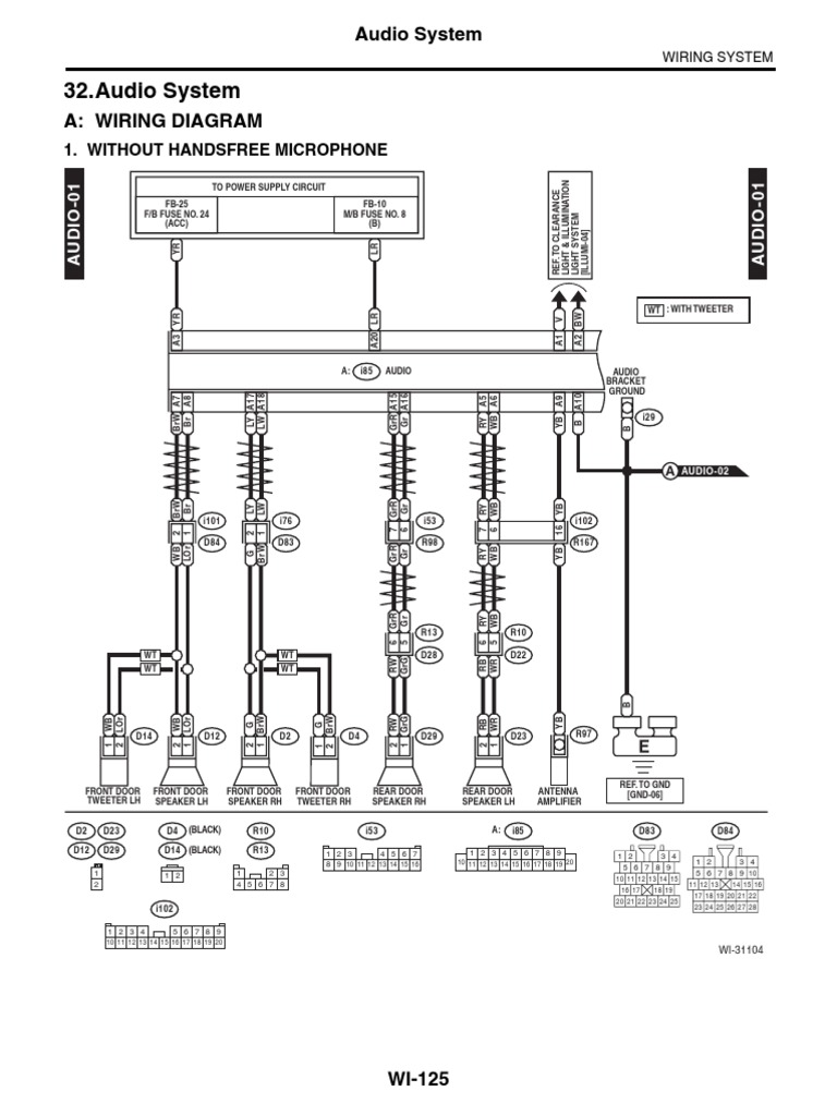 32 Audio System | PDF | Electronics