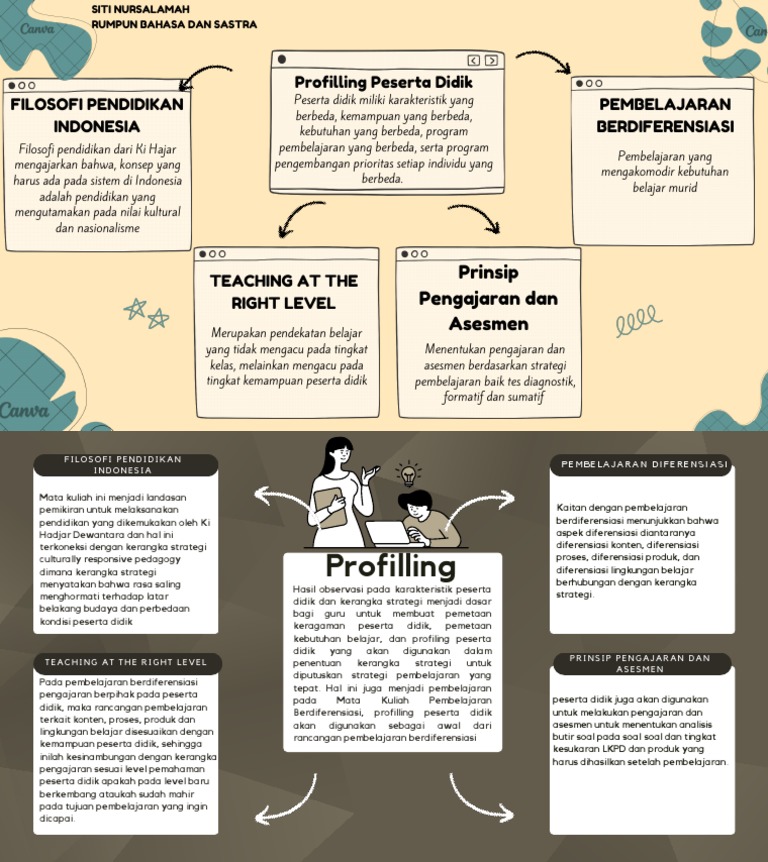 Koneksi Antar Materi Topik 4 | PDF