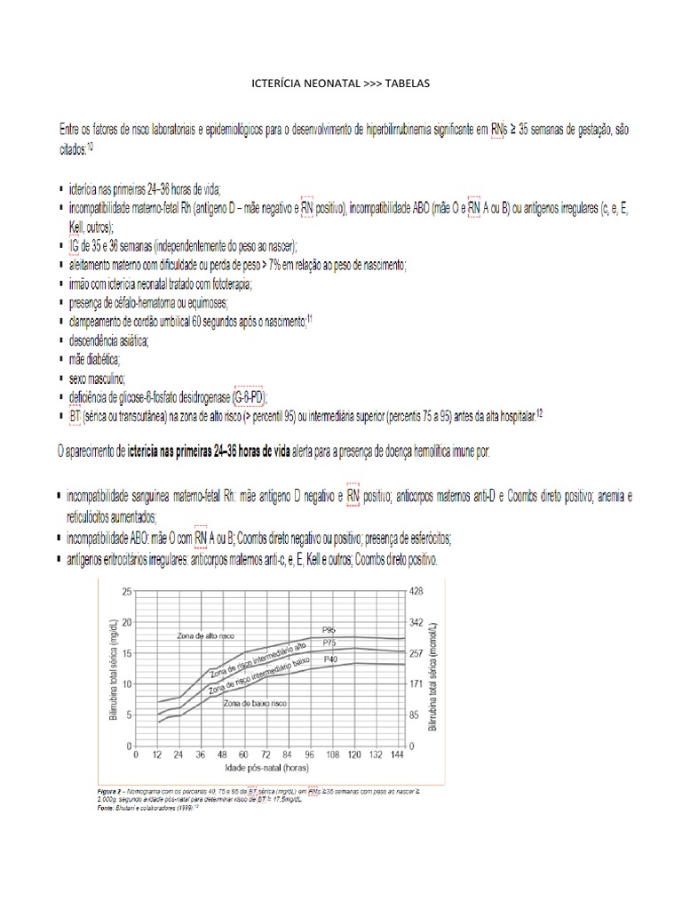 Icterícia Neonatal Tabelas | PDF