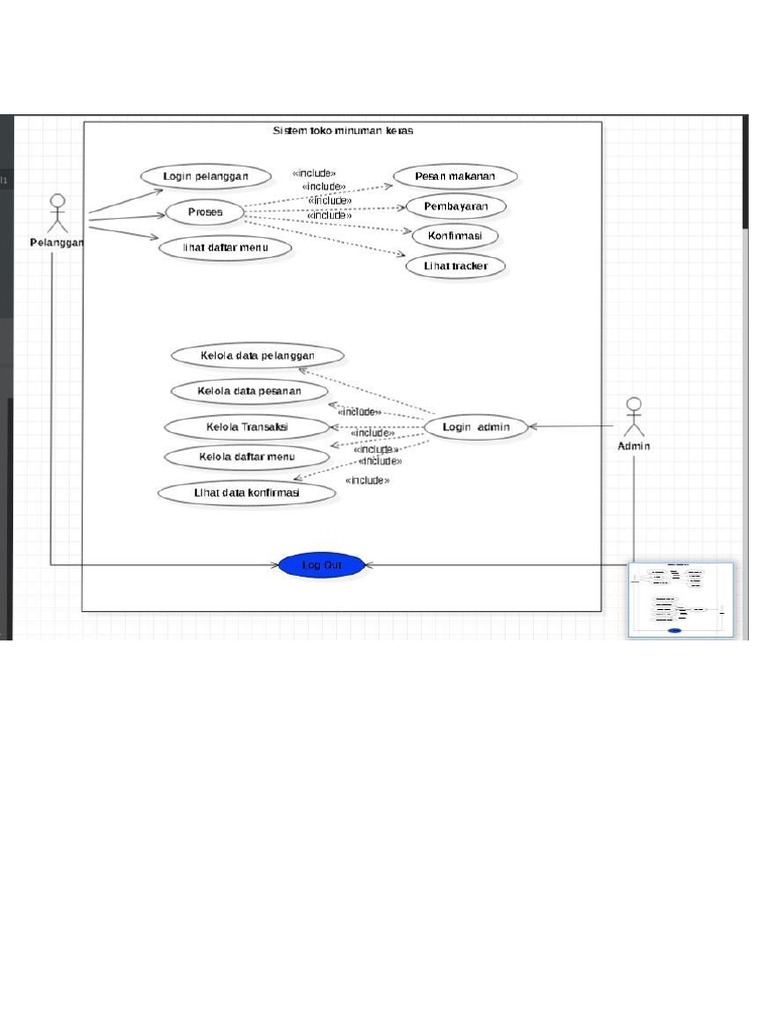 Use Case Toko Kue Online | PDF