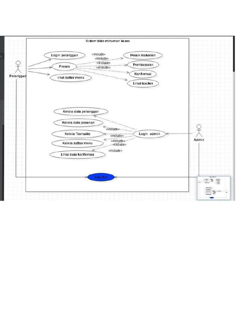 Use Case Toko Kue Online | PDF