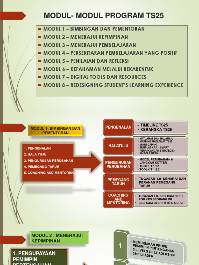 Ringkasan Modul Ts25 | PDF