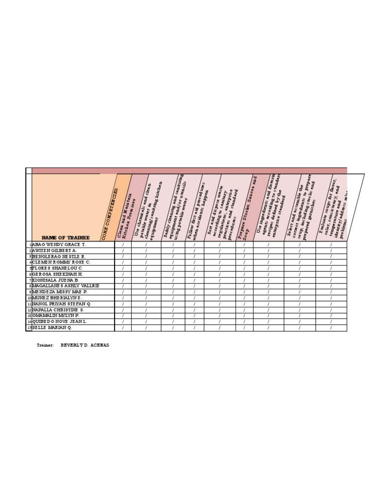 Trainee Progress Chart for Cookery NCII Course at 280 Training Hours | PDF Trainee Progress Chart for Cookery NCII Course at 280 Training Hours | PDF