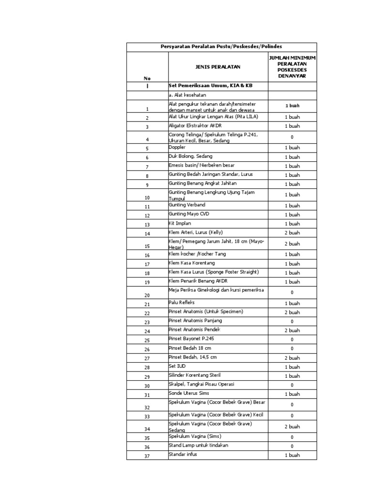 Data Polindes Poskesdes Usulan Dak 2024 Denanyar Dan Plosogeneng | PDF