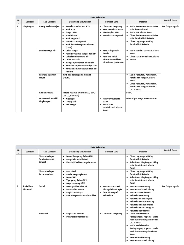 Matriks Kebutuhan Data Dan Instansi | PDF