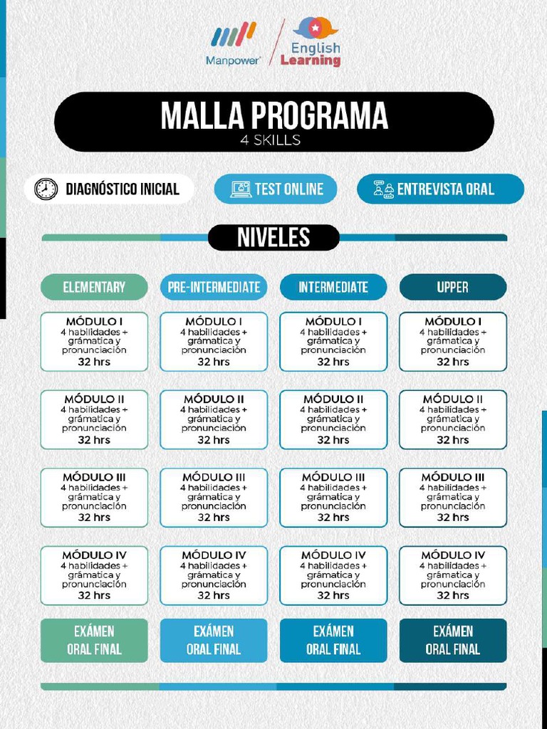 Malla Programa 4 Skills | PDF